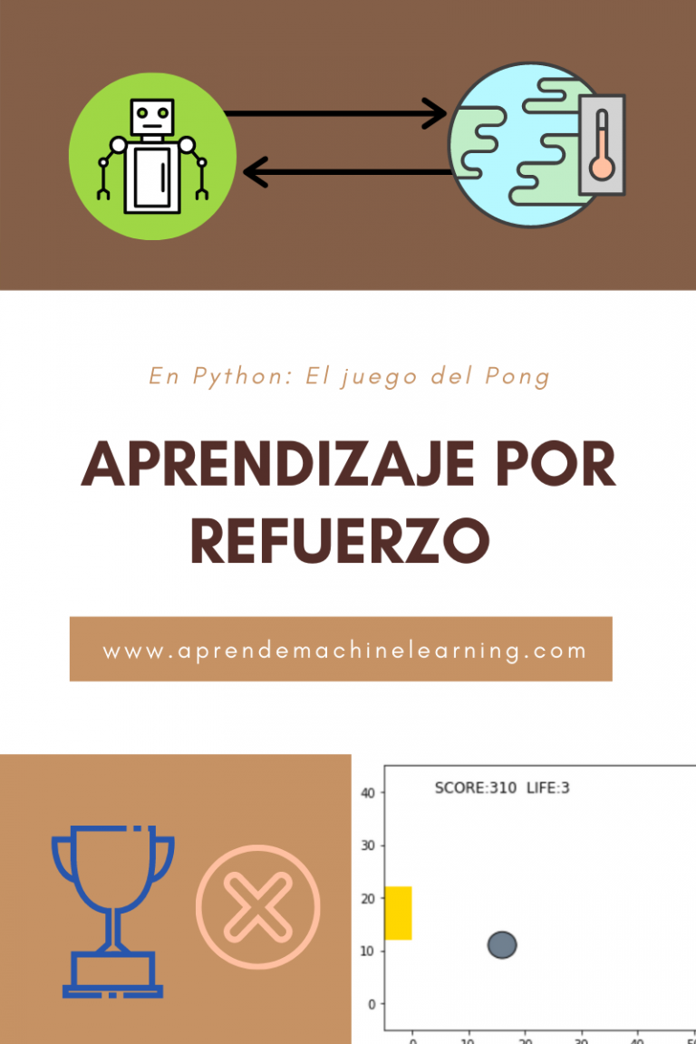 Aprendizaje por Refuerzo | Aprende Machine Learning