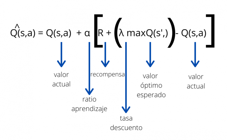 Aprendizaje por Refuerzo | Aprende Machine Learning Aprendizaje por Refuerzo | Aprende Machine Learning
