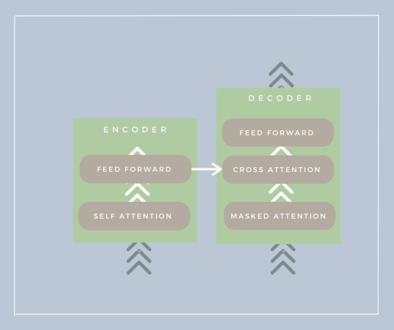 ¿Cómo funcionan los Transformers? en Español | Aprende Machine Learning